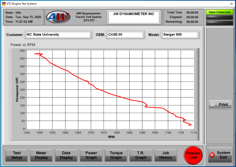NC State University Picks AW Dyno | AW Dynamometer